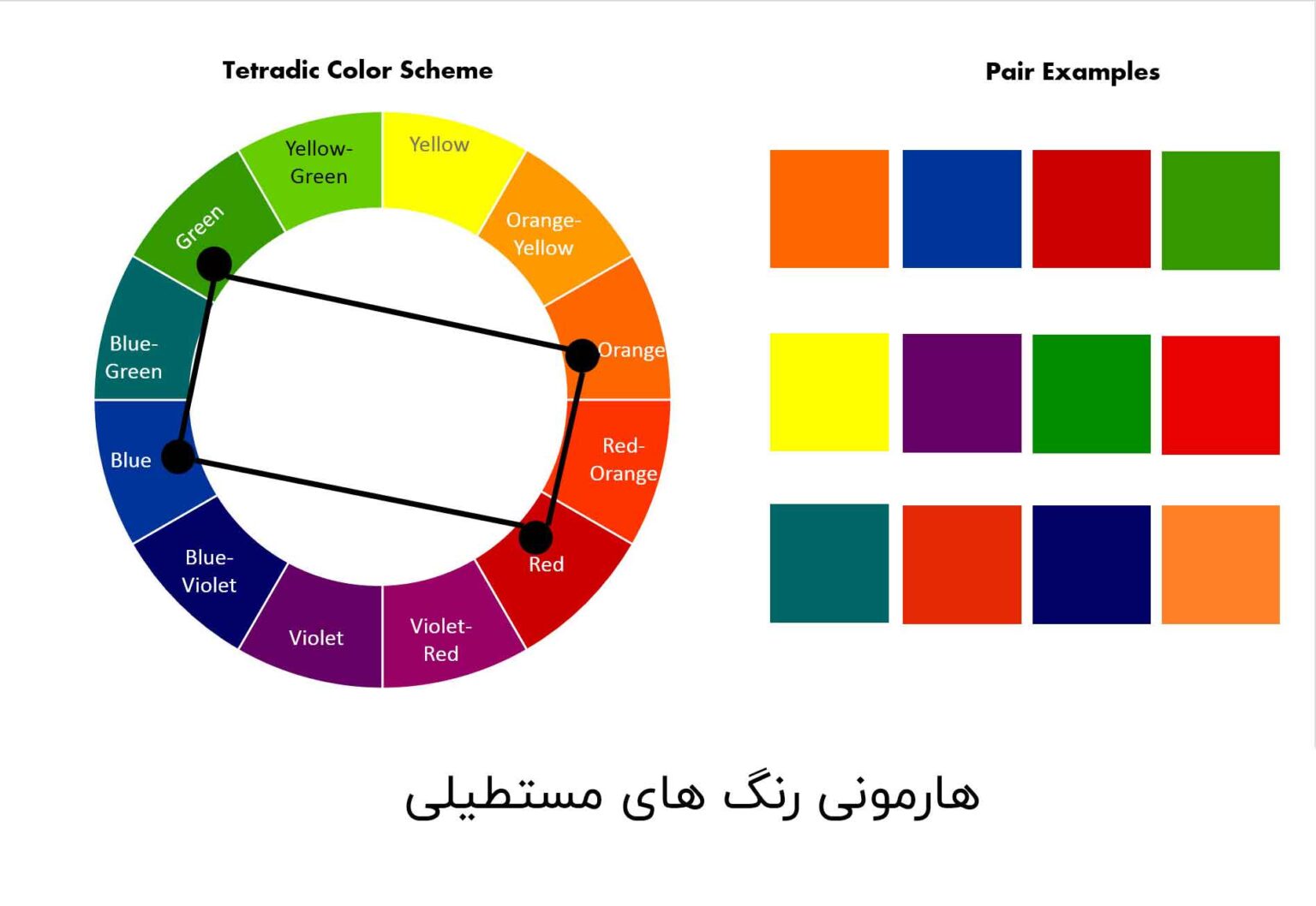 انتخاب رنگ بندی مناسب در صفحه آرایی - افرا باکس